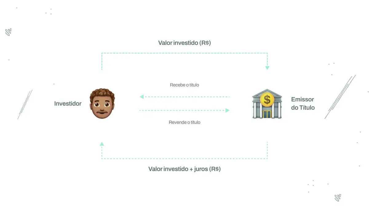 O que é CDB? Veja como investir! - Organizze